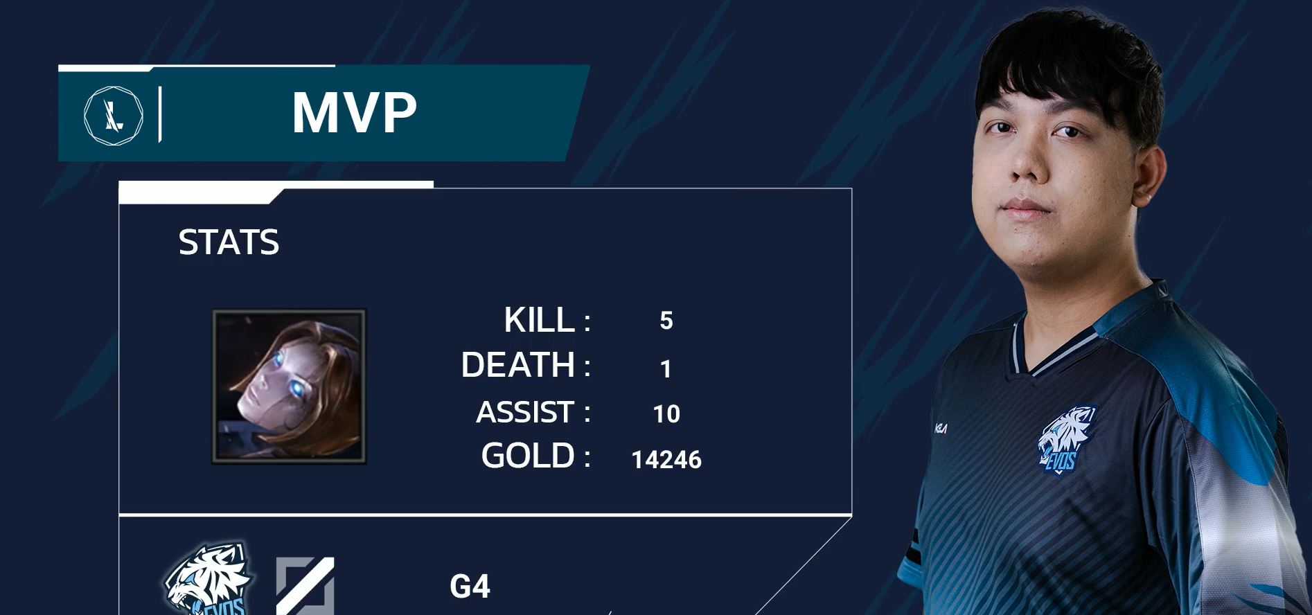 แกร่งจริง! EVOS ไร้พ่าย เข้าชิง Wild Rift ICON Series | ONE Esports ...