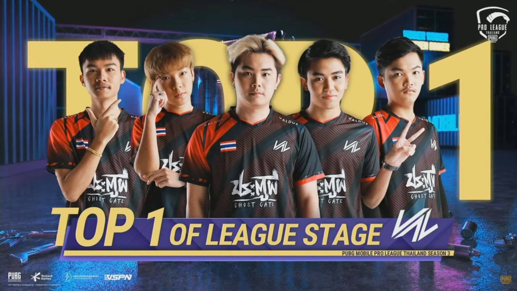 Valdus Esports ฟอร์มแจ่มคว้าแชมป์ รอบเก็บคะแนน PUBG Mobile Pro League 3 ...