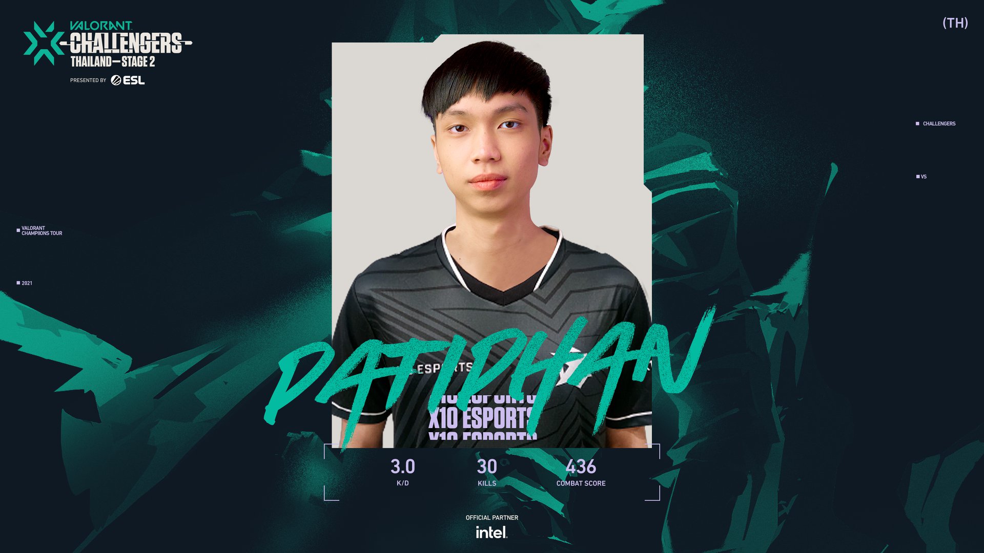 ชื่นชอบส่วนตัว! Patiphan เผยทีมที่อยากเจอใน VCT Masters Reykjavík | ONE ...