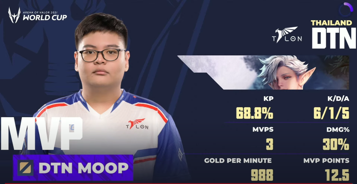 RoV | ONE Esports | ONE Esports Thailand