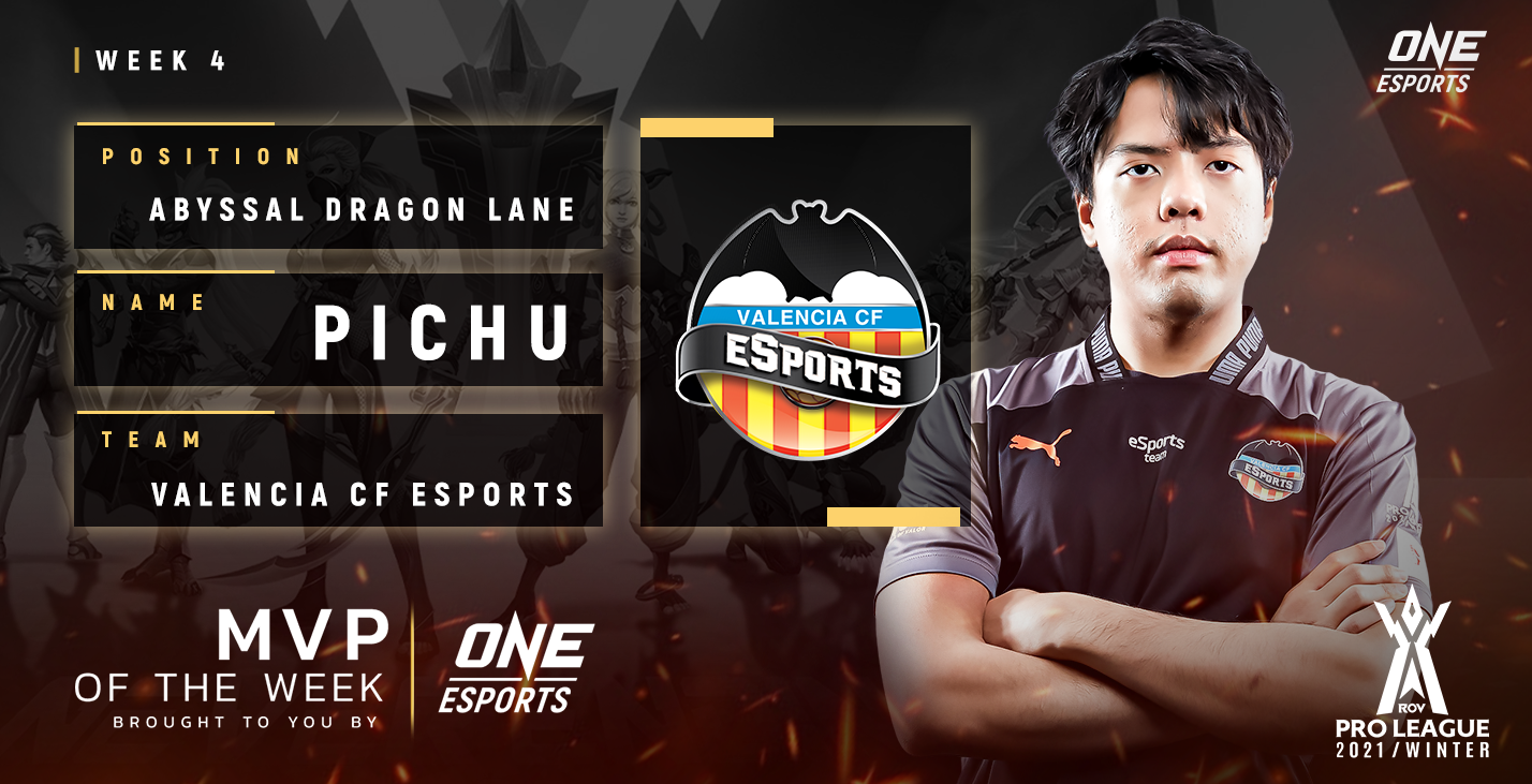 THE MVP : ทีมยอดเยี่ยม RoV Pro League 2021 Winter week 4 | ONE Esports ...