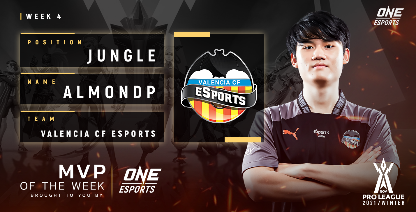 THE MVP : ทีมยอดเยี่ยม RoV Pro League 2021 Winter week 4 | ONE Esports ...