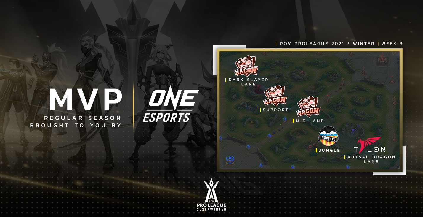 THE MVP : ทีมยอดเยี่ยม RoV Pro League 2021 Winter week 3 | ONE Esports ...