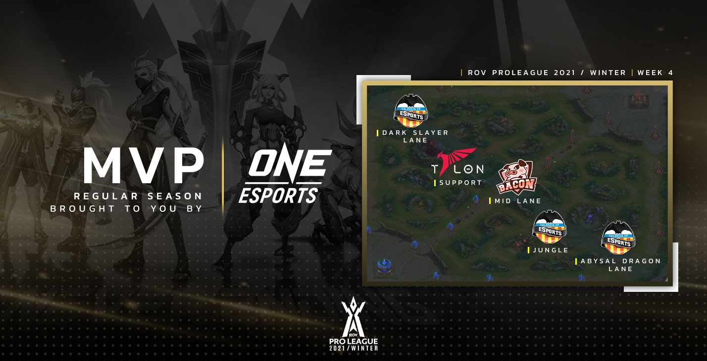 THE MVP : ทีมยอดเยี่ยม RoV Pro League 2021 Winter week 4 | ONE Esports Thailand