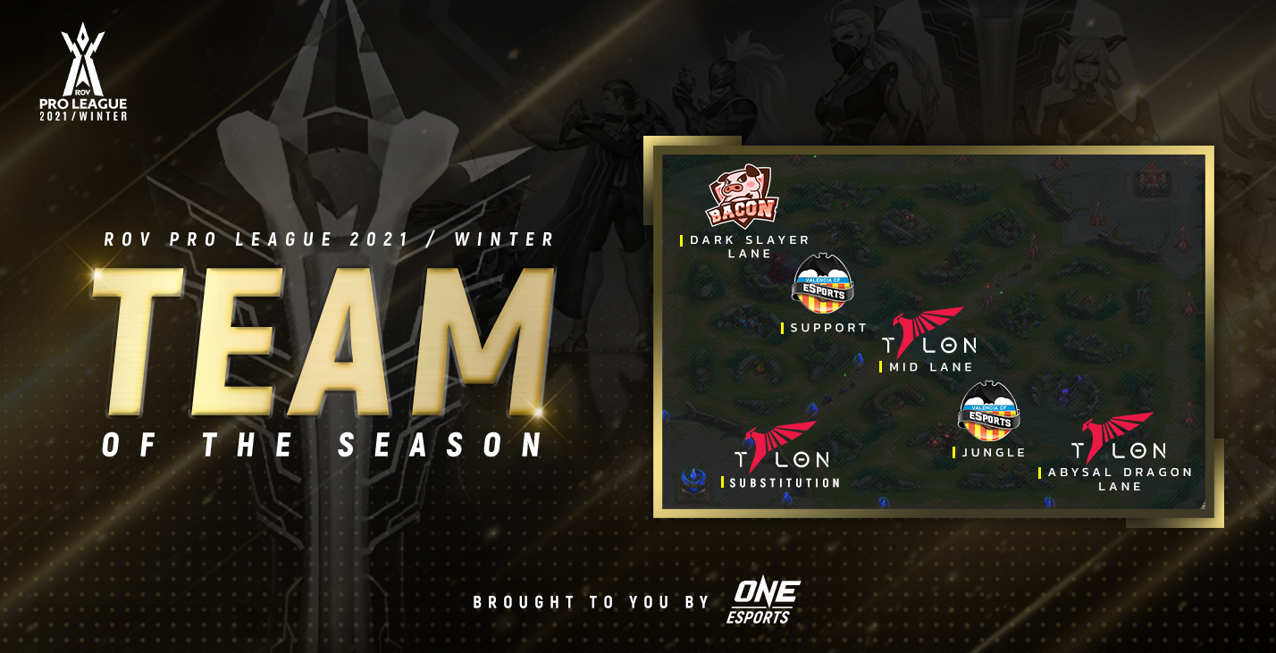 RoV Pro League 2021 Winter : ผู้เล่นยอดเยี่ยมประจำฤดูกาล | ONE Esports ...