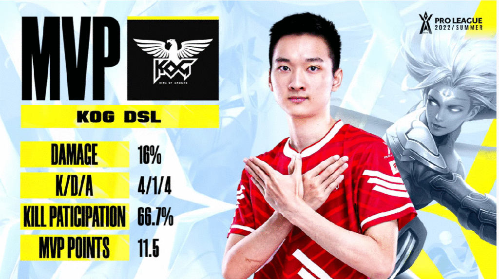 KOG อัด Valencia รองแชมป์เก่า 3 เกมรวดศึก RoV โปรลีก 2022 | ONE Esports ...