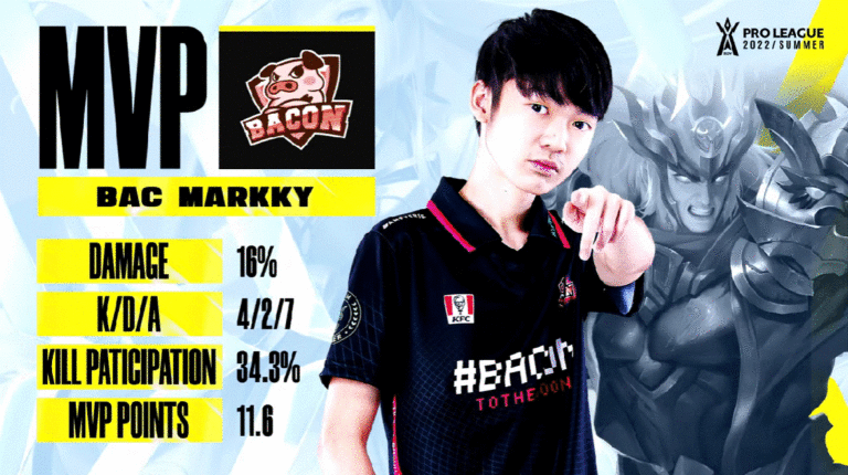 ปลดล็อก! Bacon Time รัว EVOS 3-0 คว้าชัยแรก RoV โปรลีก 2022 | ONE ...