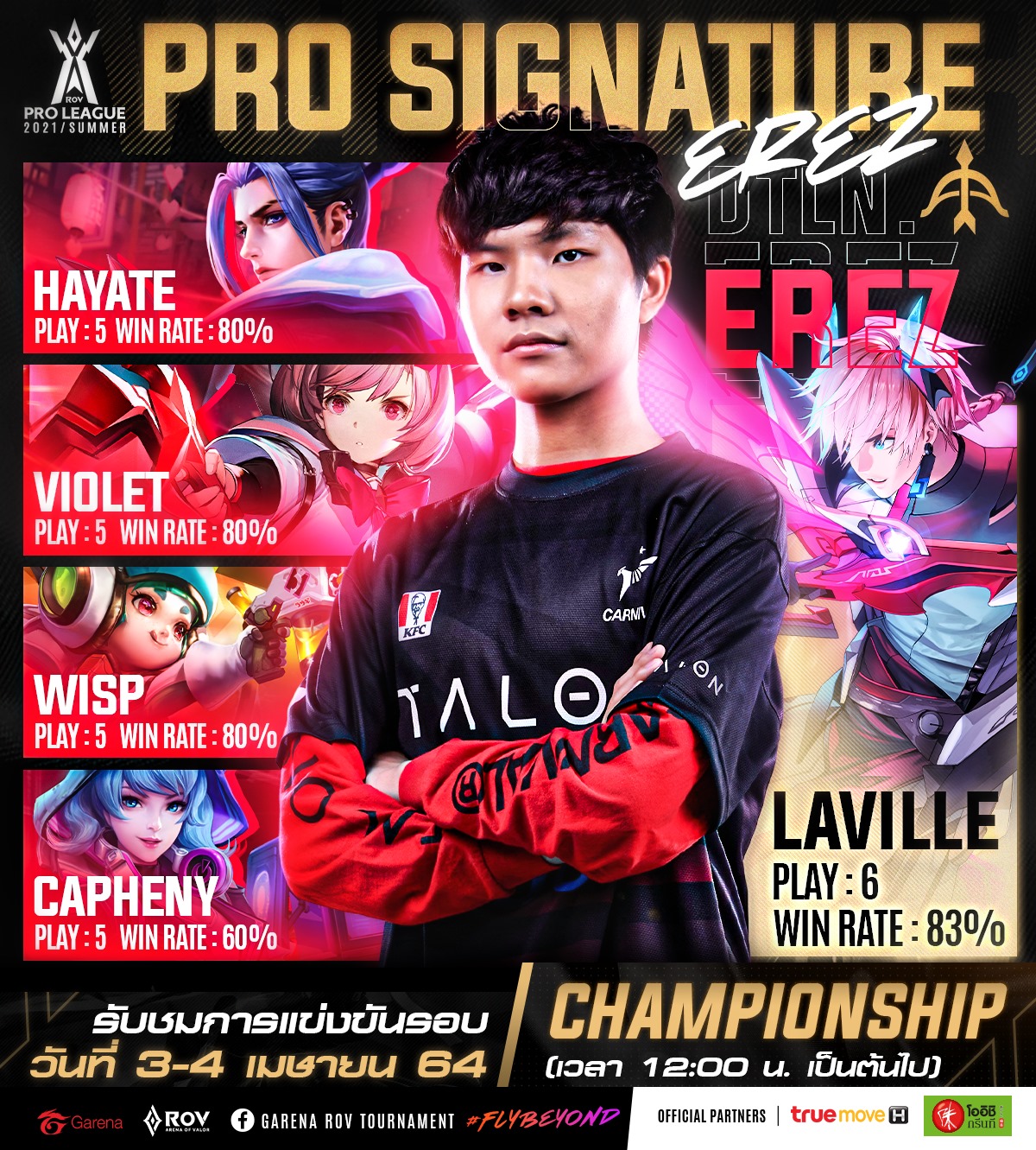 Laville RoV: เล่นอย่างไร ไอเท็ม รูน พลังแฝง | ONE Esports Thailand