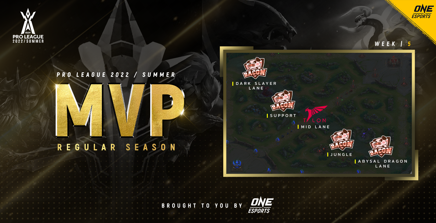 THE MVP : ทีมยอดเยี่ยม RoV Pro League 2021 Winter week 5 | ONE Esports ...