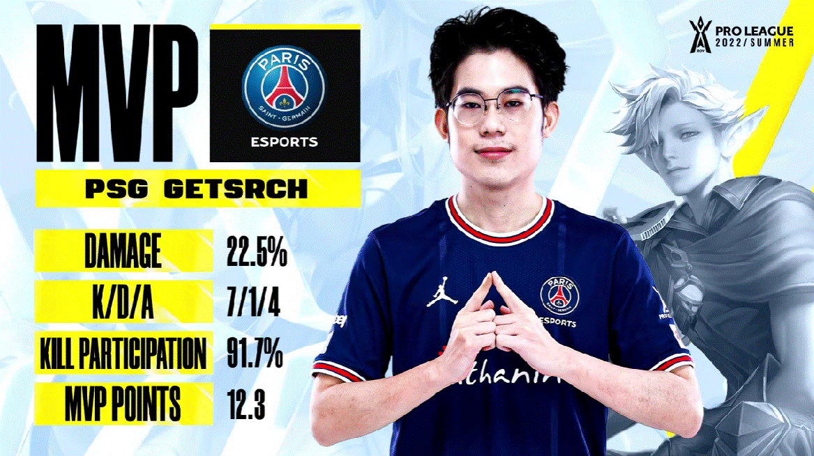 RoV Pro League : PSG ไม่พลาดสอย GoldCity เข้าเพลย์ออฟทีมที่ 3 | ONE ...