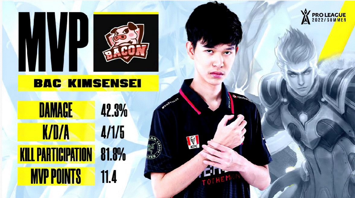 RoV Pro League :Bacon Time ตามก่อน 0-2 พลิกชนะ eArena | ONE Esports Thailand