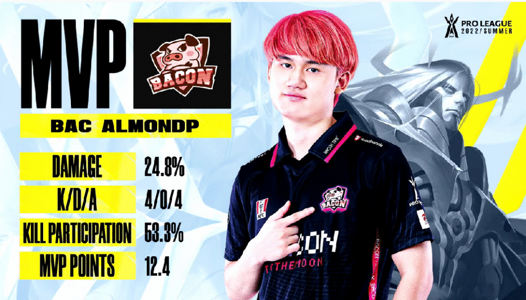 RoV Pro League : Bacon Time เดินหน้าสถิติแซงทุบ Valencia | ONE Esports ...