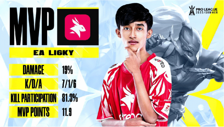 RoV Pro League : eArena ดับ GoldCity แต้มเท่า Buriram แล้ว | ONE ...