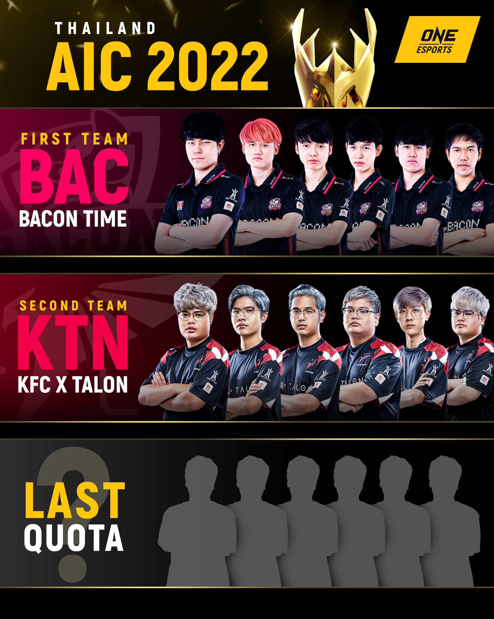 KFC x Talon คว้าตั๋วใบที่ 2 ทีมไทยลุย AIC 2022 | ONE Esports Thailand