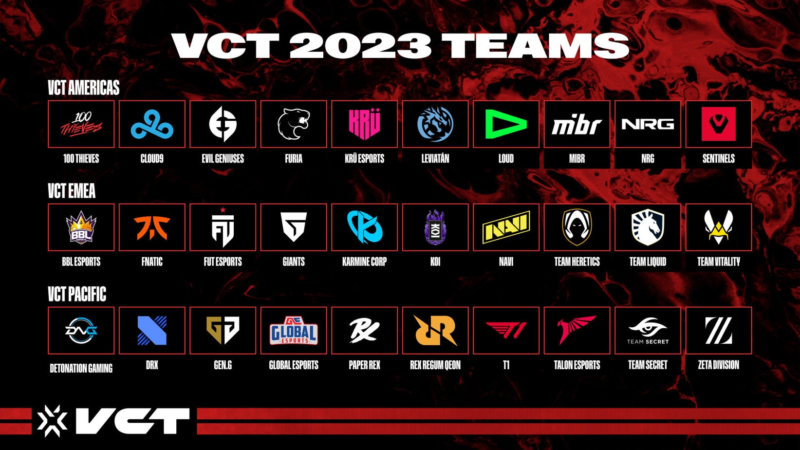 Riot วางกฎ ทีมพาร์ทเนอร์ VCT 2023 มีผู้เล่นนอกทวีปได้คนเดียว | ONE ...