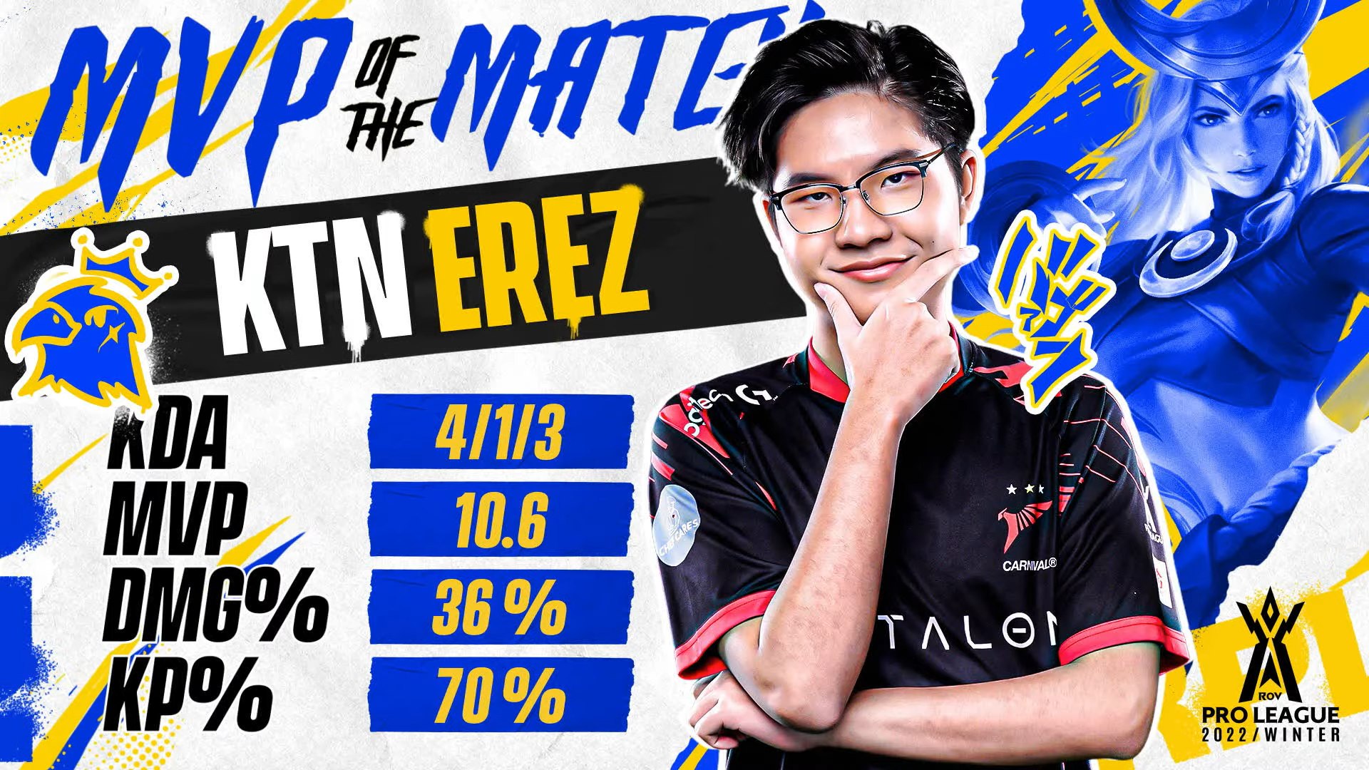 Erez ยึด MVP เรียบ! KFC x Talon โกยแต้มรัวถล่ม EVOS 3-0 | ONE Esports Thailand