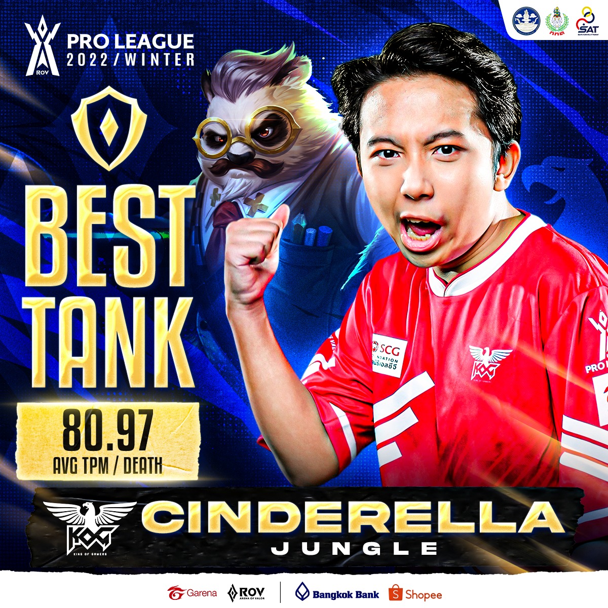 Cinderella ป่าของ KoG คว้า Best Tank ฤดูกาล RoV 2022 Winter | ONE ...