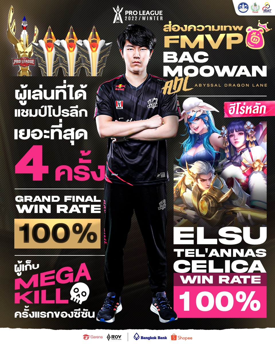 ไม่ใช่แค่ Elsu ! Moowan มีฮีโร่ถึง 3 ตัวที่ทำสถิติชนะ 100% | ONE ...