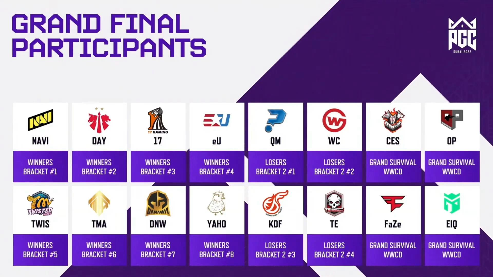 PGC 2022 ได้ 16 ทีมระเบิดศึกรอบ Grand Final | ONE Esports Thailand