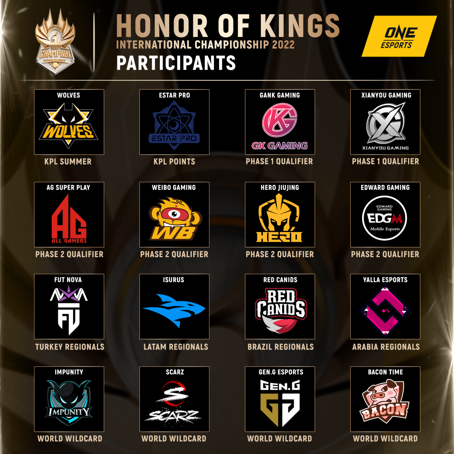 KIC 2022 : ได้ 16 ทีมสุดท้ายร่วมชิงเงินรางวัล 350 ล้านบาท | ONE Esports Thailand