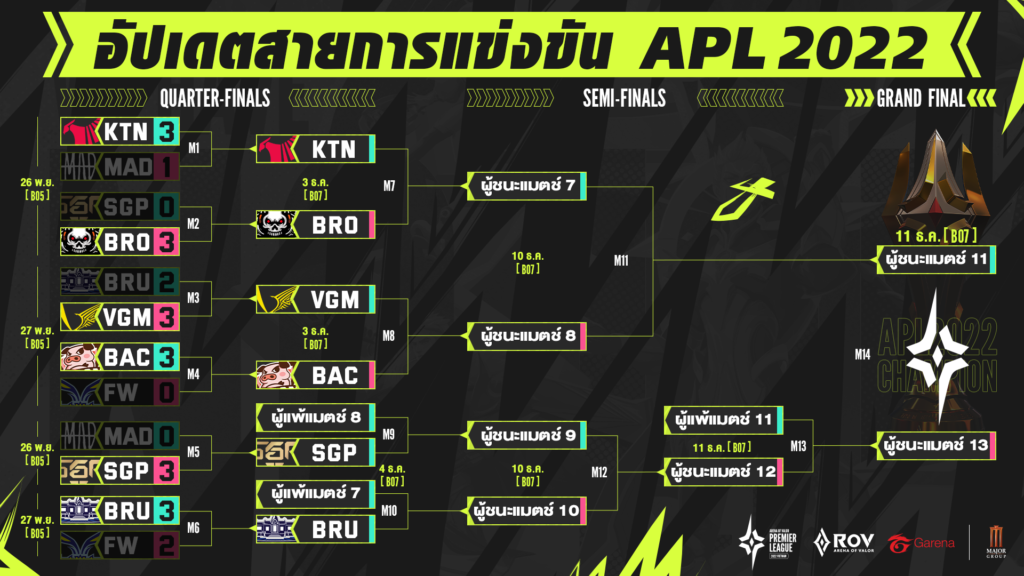 NuNu ชี้ 2 ปัญหาของ Buriram United หลังเกือบตกรอบ APL 2022 | ONE Esports Thailand
