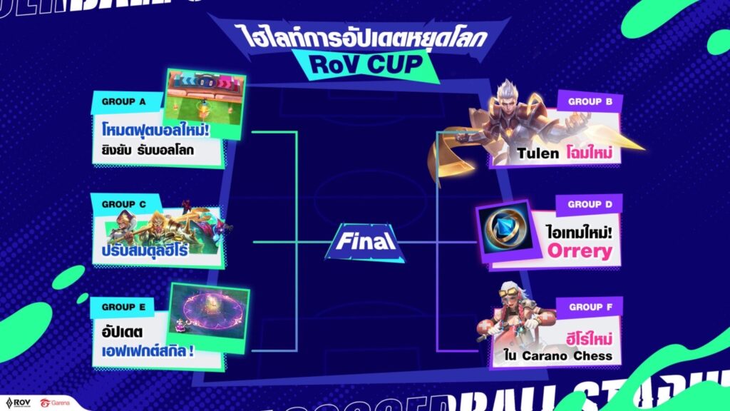 RoV อัปเดตใหม่จัดเต็มรับฟุตบอลโลก 2022 | ONE Esports Thailand
