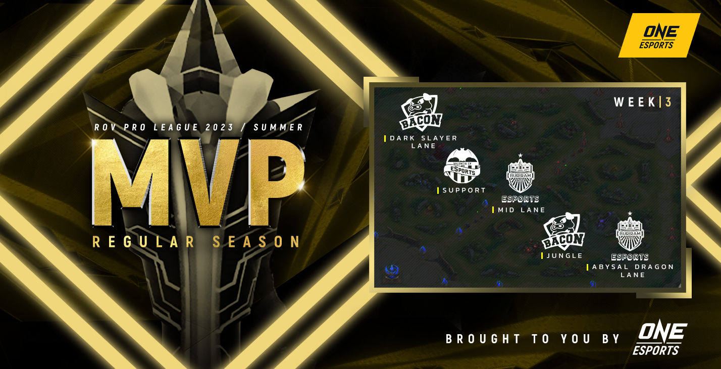 RoV Pro League 2023 Summer ทีมยอดเยี่ยม Week 3 | ONE Esports Thailand