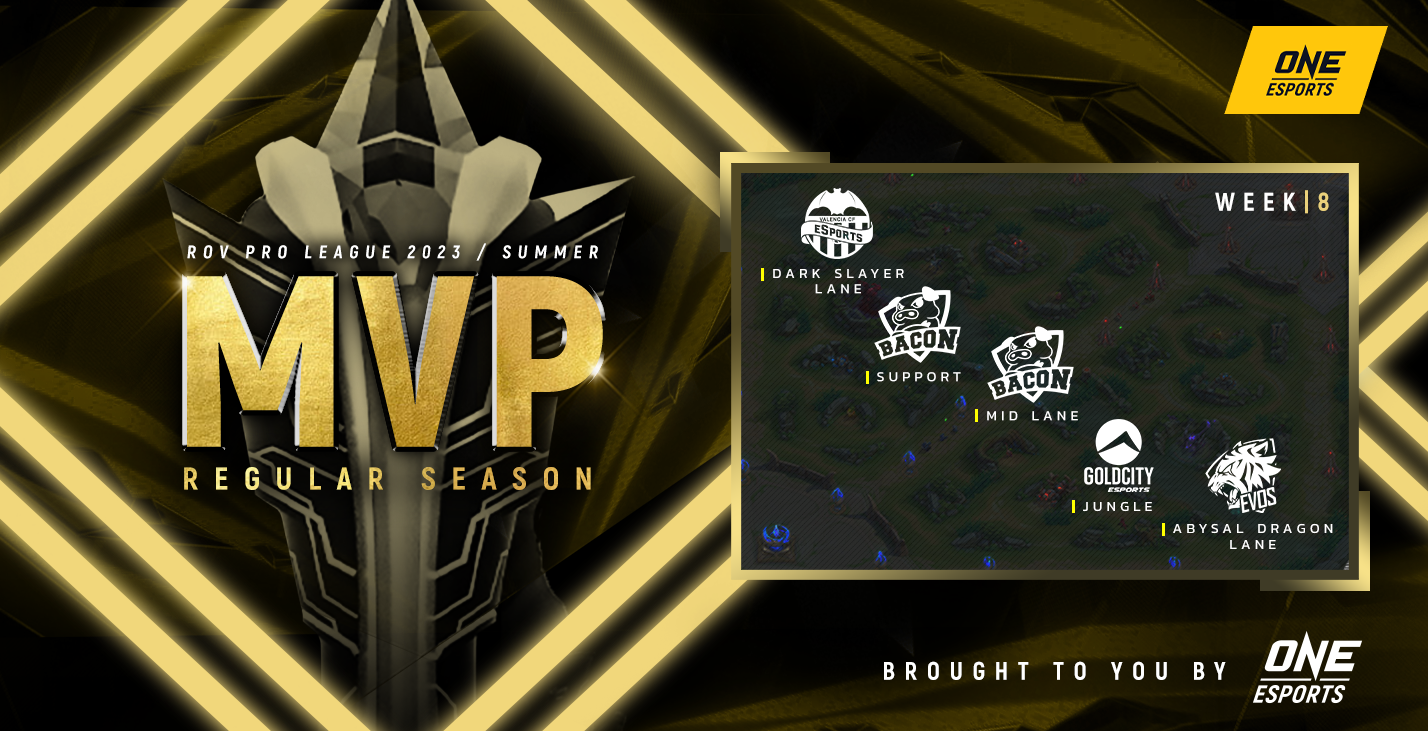 RoV Pro League 2023 Summer ทีมยอดเยี่ยม Week 8 | ONE Esports Thailand