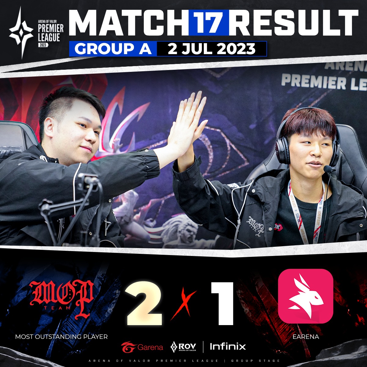 eArena แพ้ 4 นัดรวด รั้งอันดับสุดท้ายกลุ่ม APL 2023 | ONE Esports Thailand