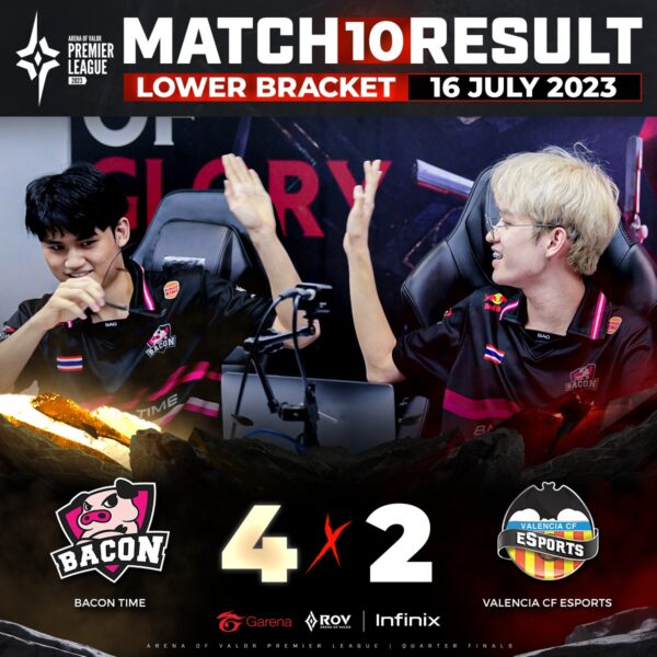 Bacon Time แซง Valencia ไปต่อสายล่าง ไทยทีมสุดท้าย APL 2023 | ONE Esports Thailand