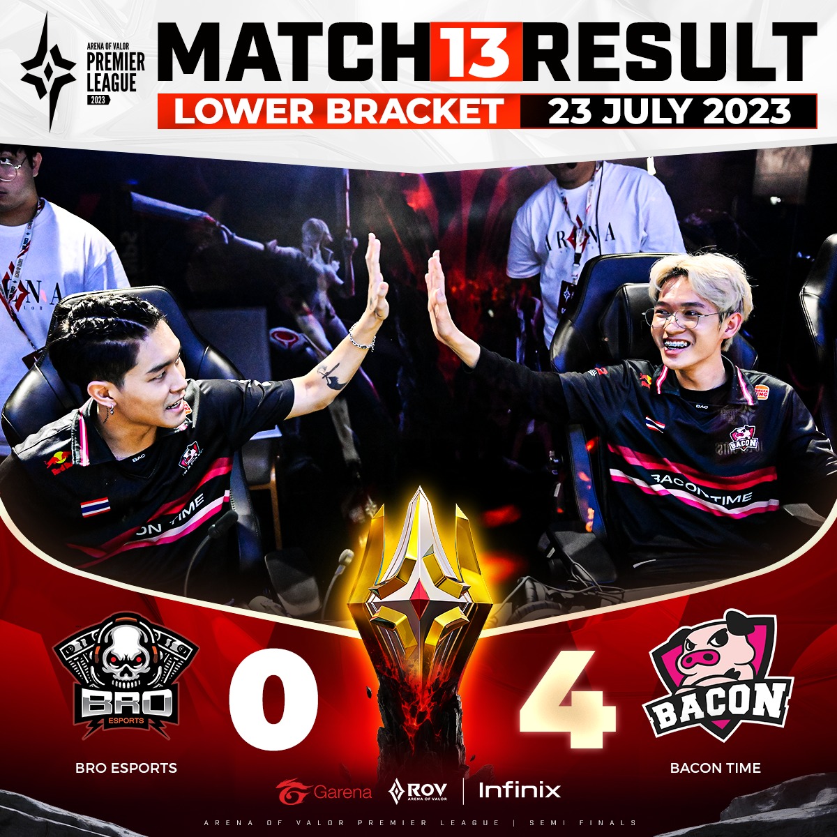 Bacon Time ล้างตาสำเร็จชนะ BRO 4-0 เข้าชิง APL 2023 | ONE Esports Thailand
