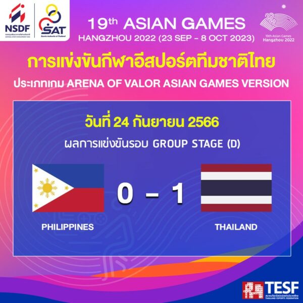 RoV ทีมชาติไทยชนะฟิลิปปินส์เข้ารอบ 8 ทีมสุดท้าย Asian Games | ONE ...