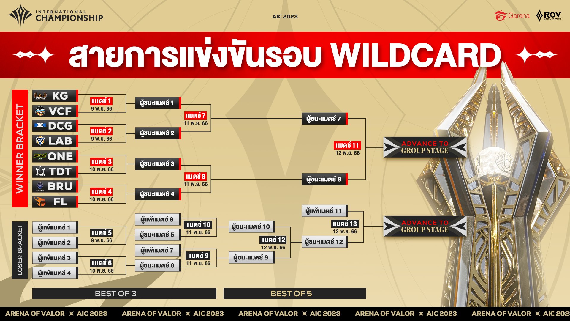 AIC 2023 Wildcard : เปิดสายแข่ง Buriram United และ Valencia | ONE Esports Thailand