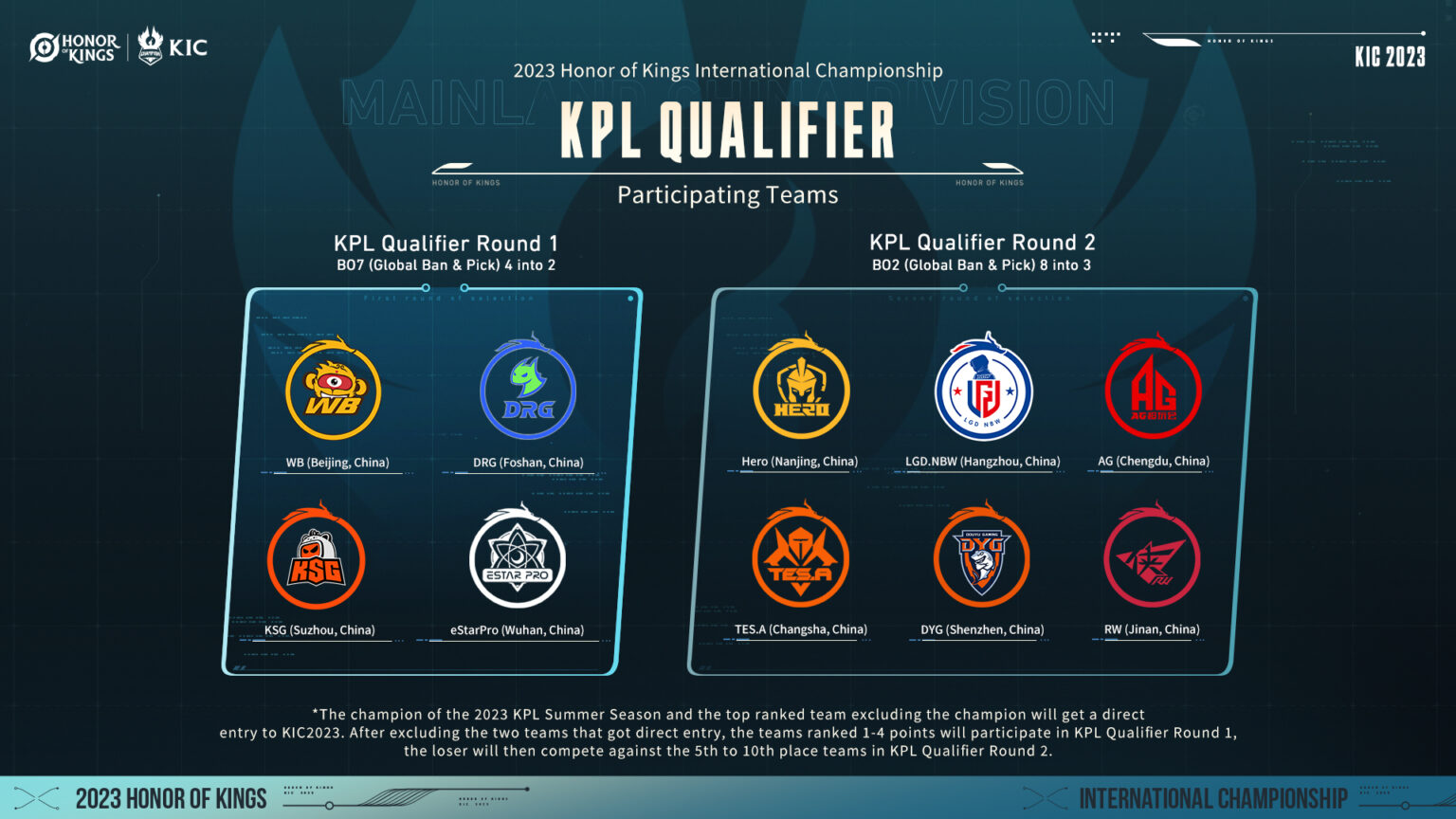 KIC 2023 ชิงแชมป์โลก HoK ผนึก RoV เงินรางวัลกว่า 300 ล้าน | ONE Esports Thailand