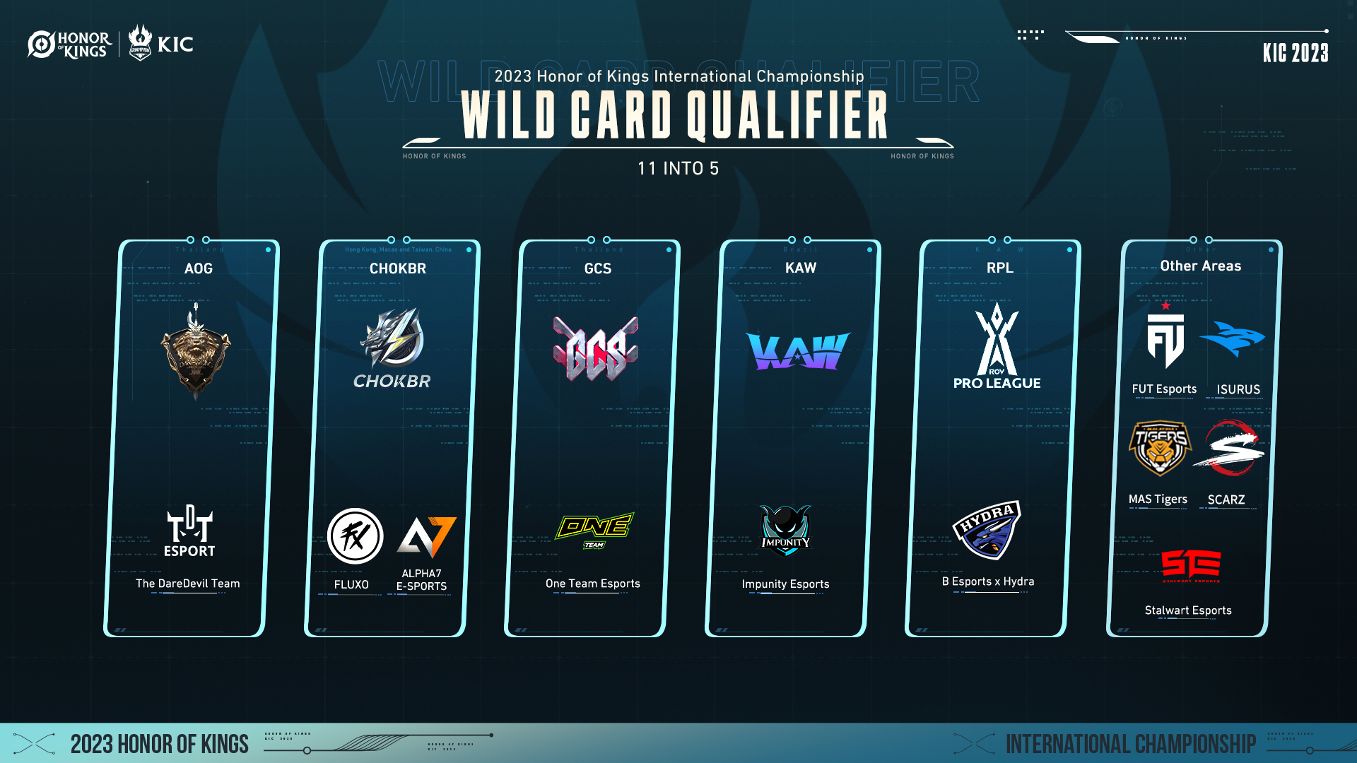 KIC 2023 ชิงแชมป์โลก HoK ผนึก RoV เงินรางวัลกว่า 300 ล้าน | ONE Esports Thailand