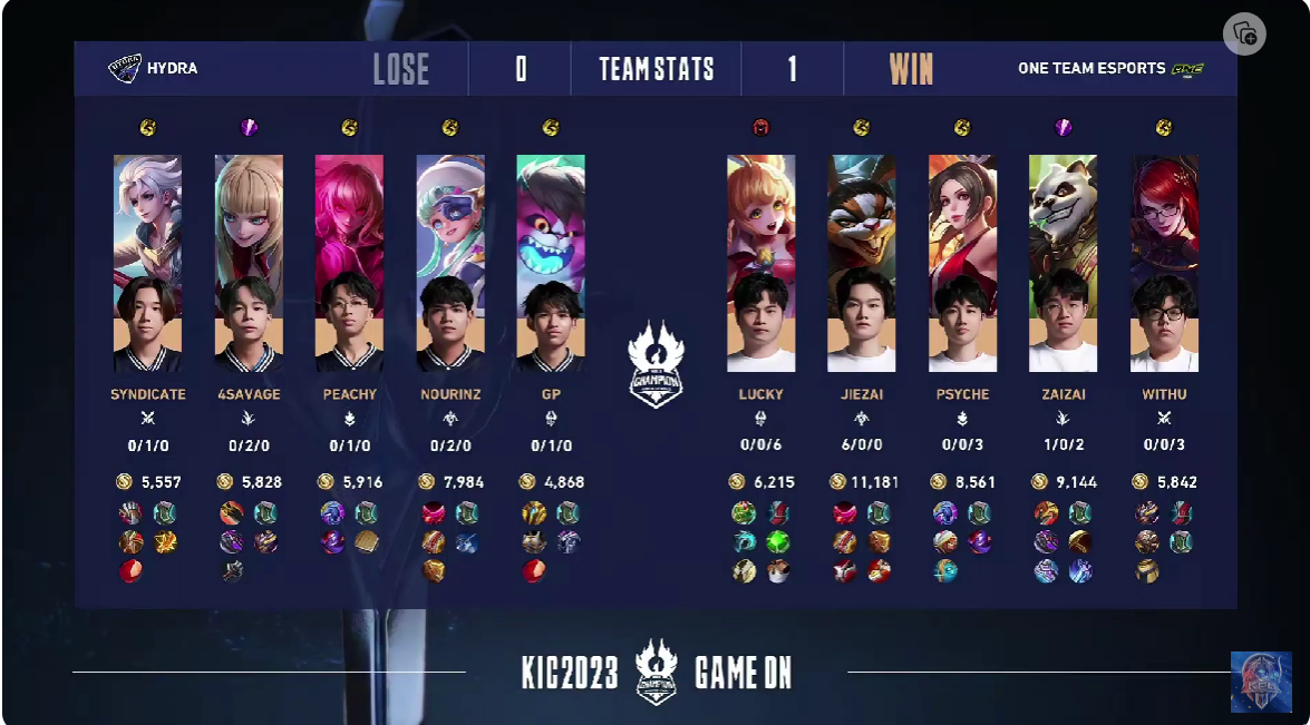 B Esports x Hydra แพ้รวด 2 นัดวันแรก KIC 2023 Wildcard | ONE Esports Thailand