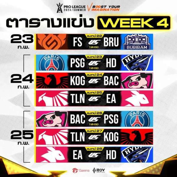 เปิดตารางแข่ง RoV Pro League 2024 Summer เริ่ม 3 ก.พ.นี้ | ONE Esports ...