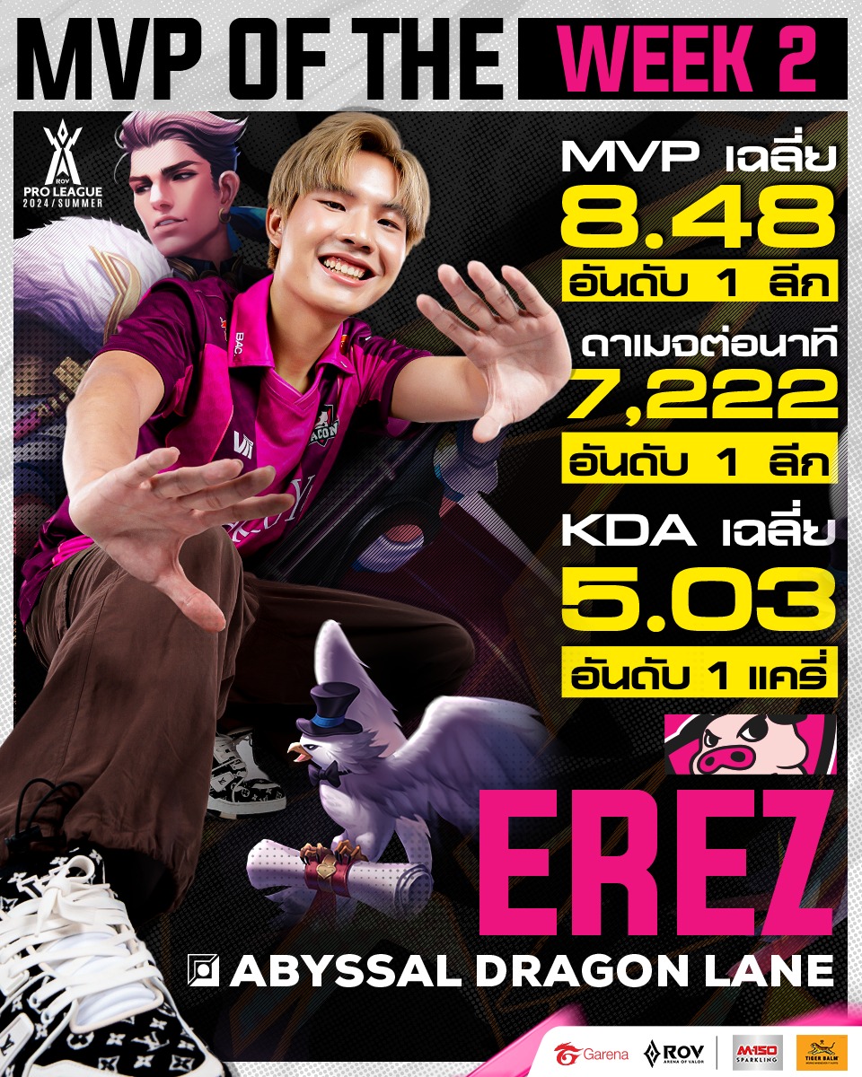 Erez ครอง 3 สถิติสุดโหดคว้า MVP สัปดาห์ที่ 2 RoV โปรลีก | ONE Esports ...
