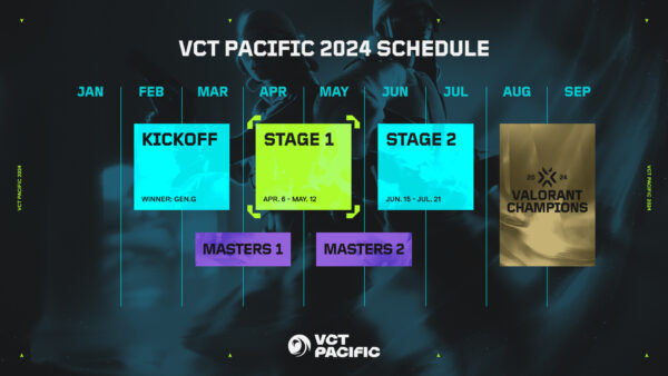VCT Pacific Stage 1: โปรแกรม ผล รูปแบบ ช่องทางการรับชม | ONE Esports ...