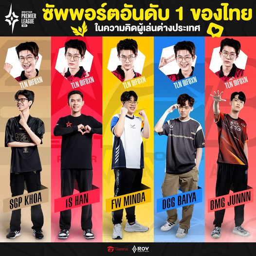 เอกฉันท์! 5 ผู้เล่น RoV ต่างชาติยก Difoxn ซัพพอร์ตเบอร์ 1ไทย | ONE ...