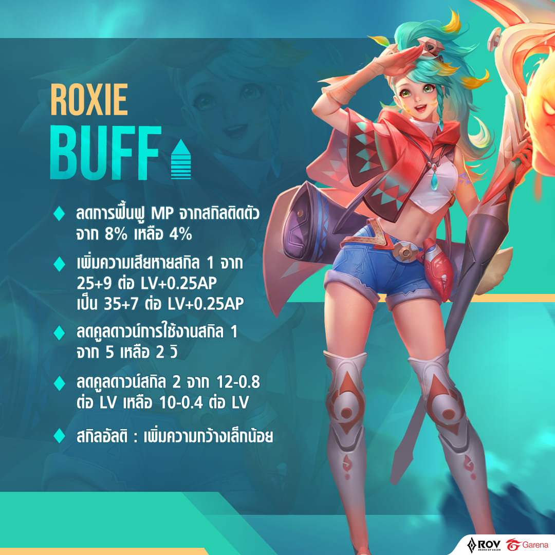 RoV ประกาศปรับสมดุล 5 ฮีโร่ และแก้ไขบัควันที่ 9 พ.ค.67 | ONE Esports ...