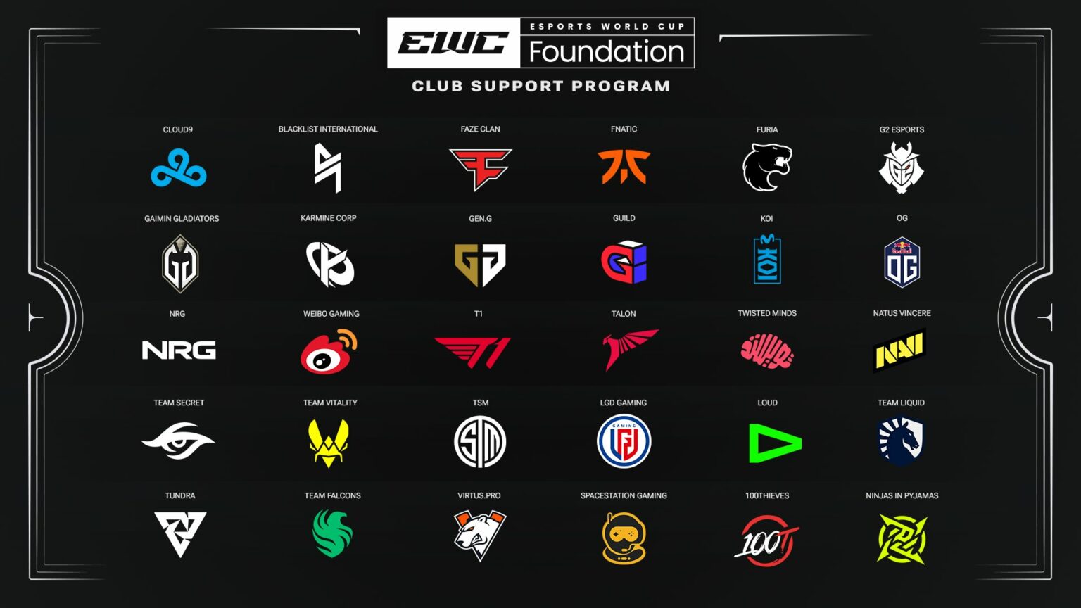 Esports World Cup ประกาศ 30 ทีมชั้นนำที่ร่วมเป็นพาร์ทเนอร์ | ONE Esports Thailand