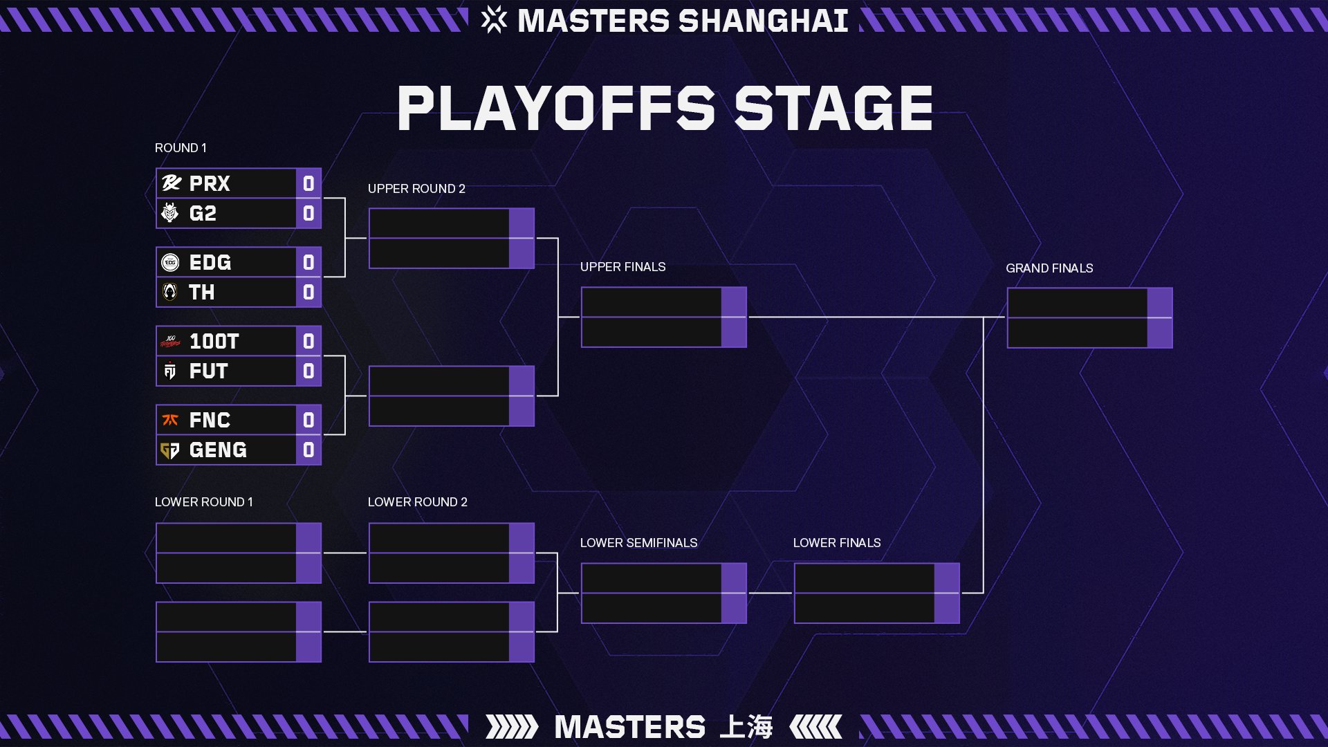 รวมทีมผ่านเข้ารอบเพลย์ออฟ Masters Shanghai | ONE Esports Thailand