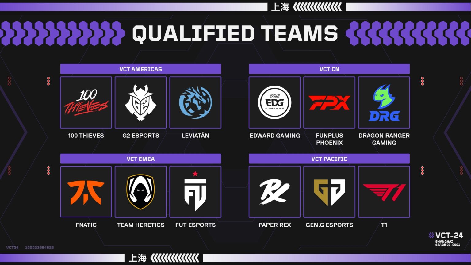 VCT Masters Shanghai: โปรแกรม ผล ทีมที่เข้าร่วม ช่องทางรับชม | ONE ...