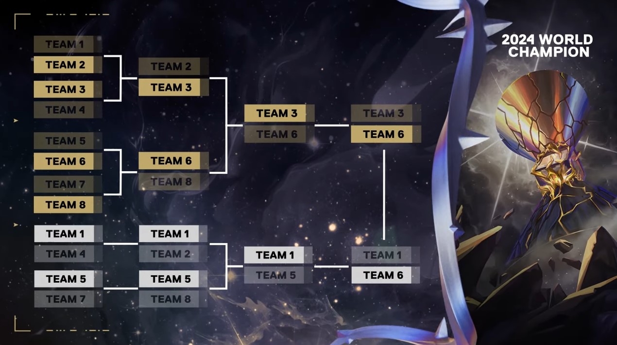 Valorant Champions 2024: โปรแกรม ผล ทีม รูปแบบ ช่องทางรับชม | ONE ...