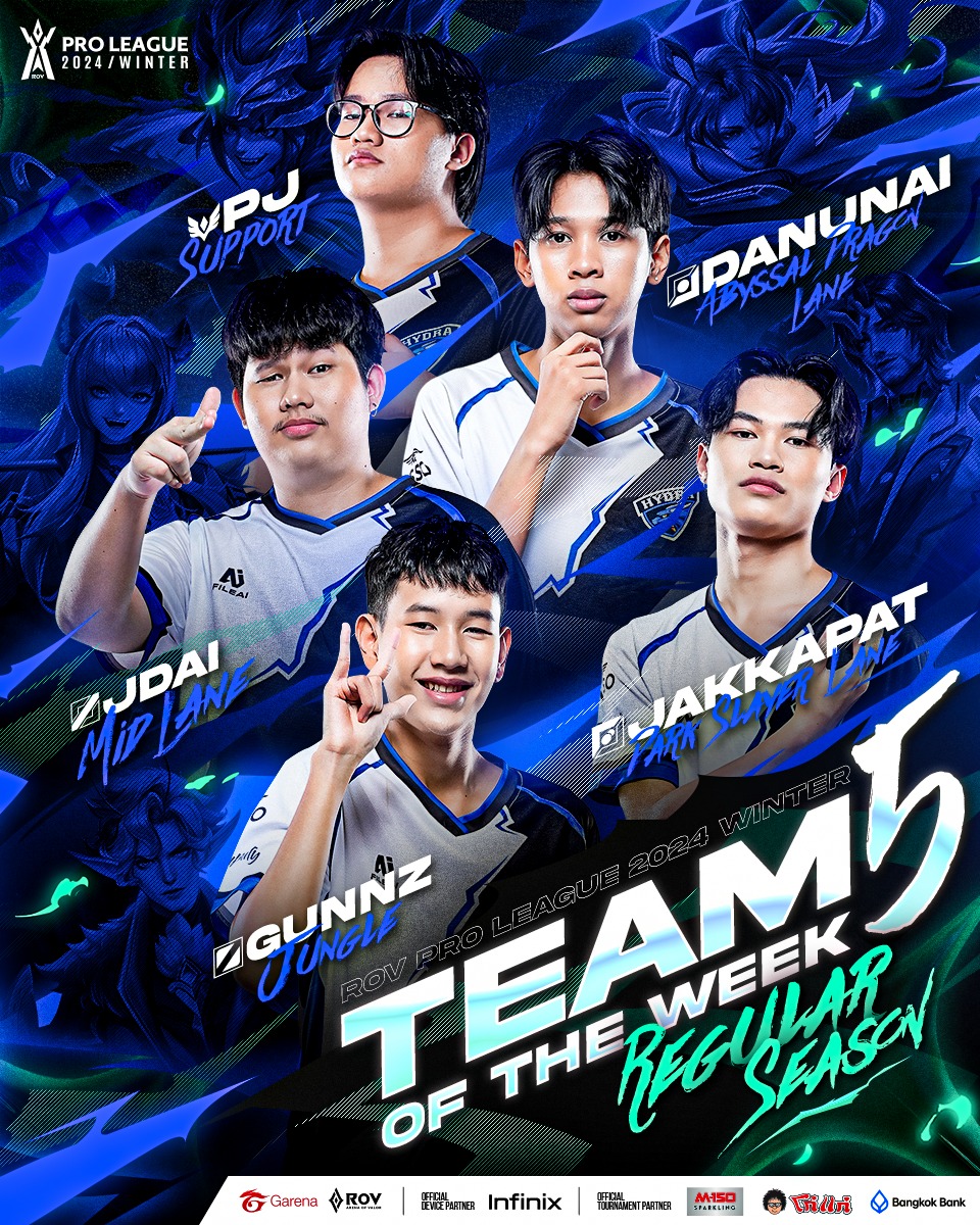ฟอร์มเดือด! 5 ผู้เล่น Hydra ติดทีมยอดเยี่ยม RoV โปรลีกวีค 5 | ONE Esports Thailand
