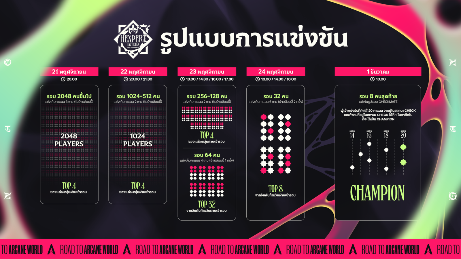 Riot จัดทัวร์ TFT ต้อนรับ Set 13: INTO THE ARCANE ชิงเงินแสน | ONE ...