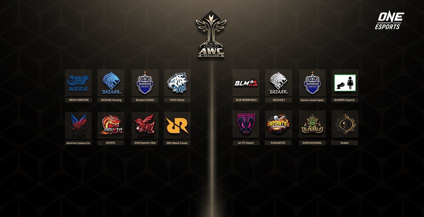 ได้ 16 ทีม RoV เข้ารอบแบ่งกลุ่ม Road to AWC บุรีรัมย์-BAZAAR มา 2 | ONE ...