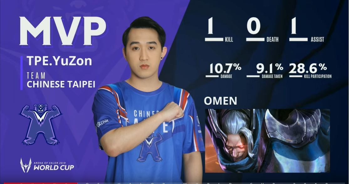 ชนะที่ป้อม!ชมฟอร์ม YuZon คว้า MVP ด้วยการมีส่วนร่วมแค่ 2 ครั้ง | ONE ...