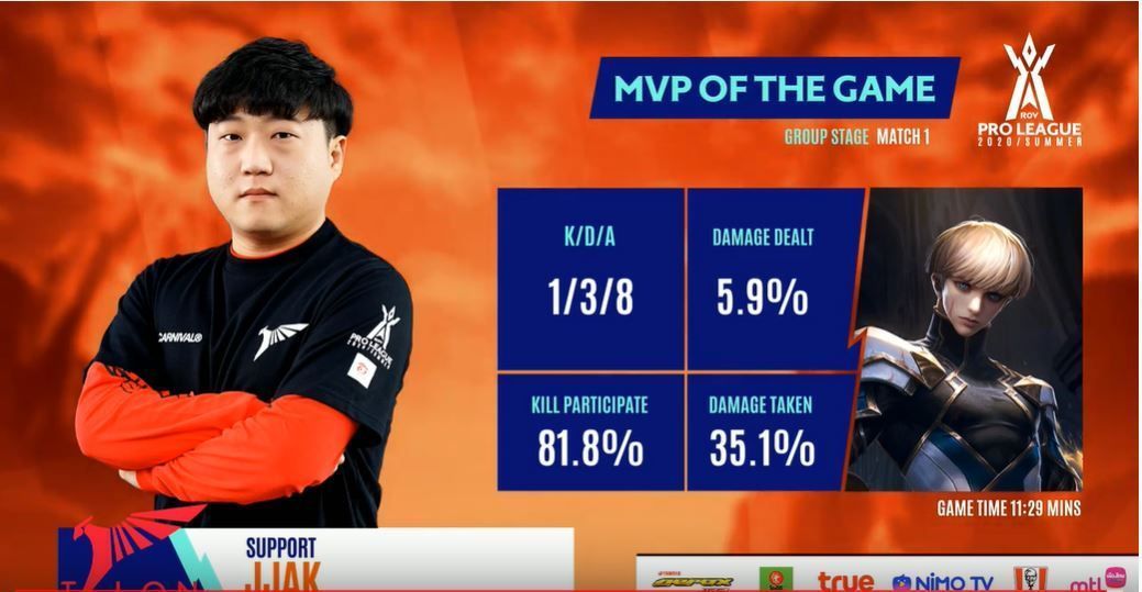 Jjakโชว์Enzoโรม! Talon พลิกแซง AHQ 3-1 เปิดฉาก RoV Pro League 2020 ...